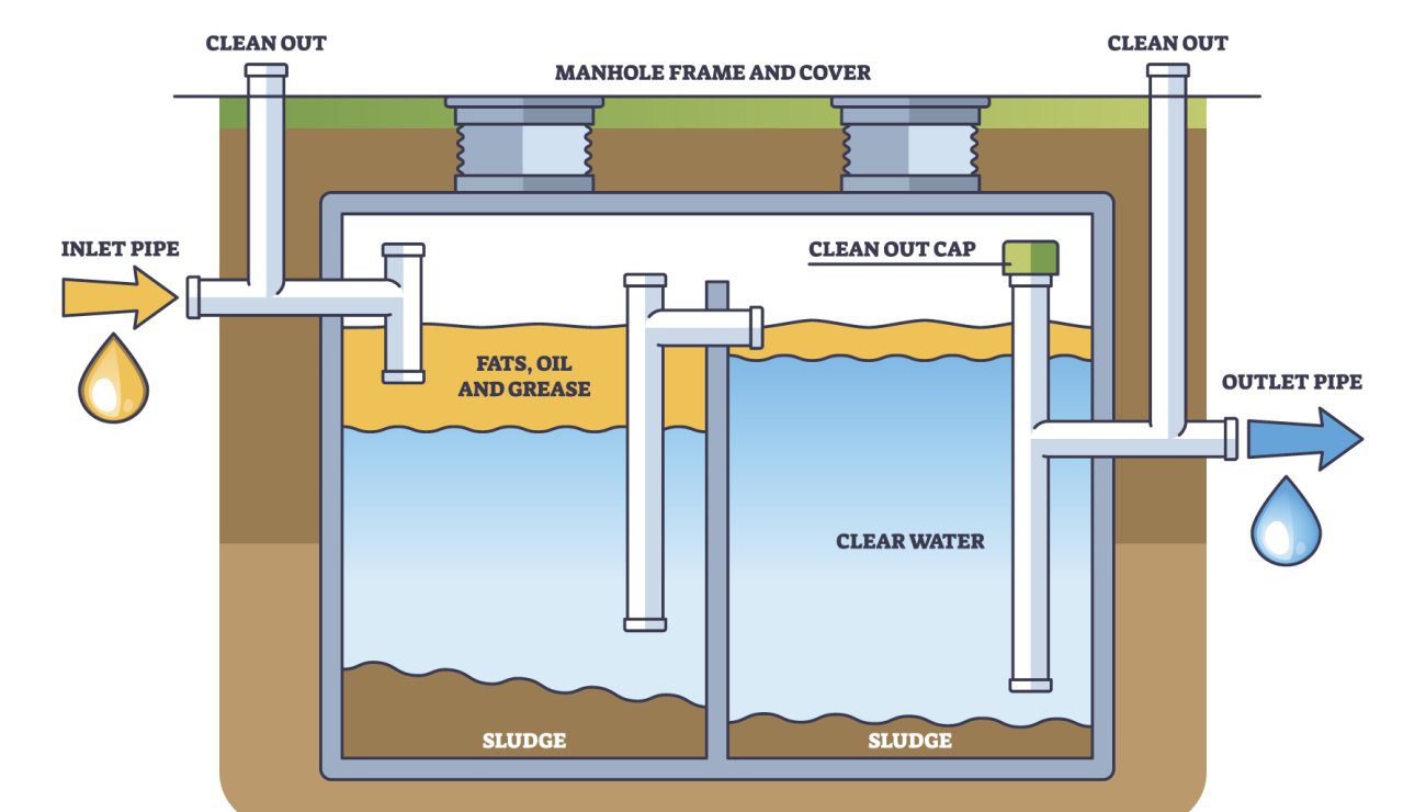 When Is a Grease Interceptor Required? Avoid Legal Trouble